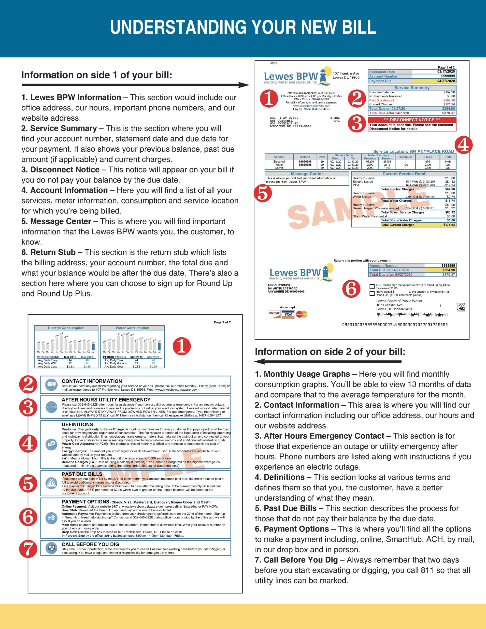 Understanding Your Bill - Lewes BPW